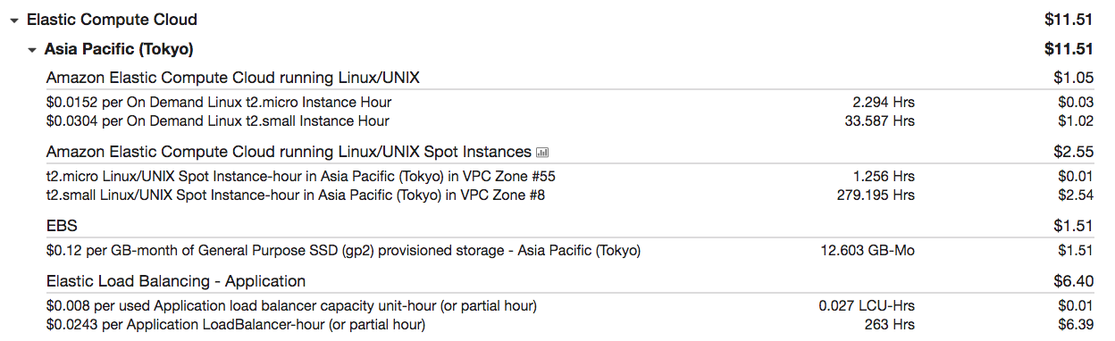 Laravelアプリケーションをcodepipelinecodebuildでecsに自動デプロイする Aws Qiita 