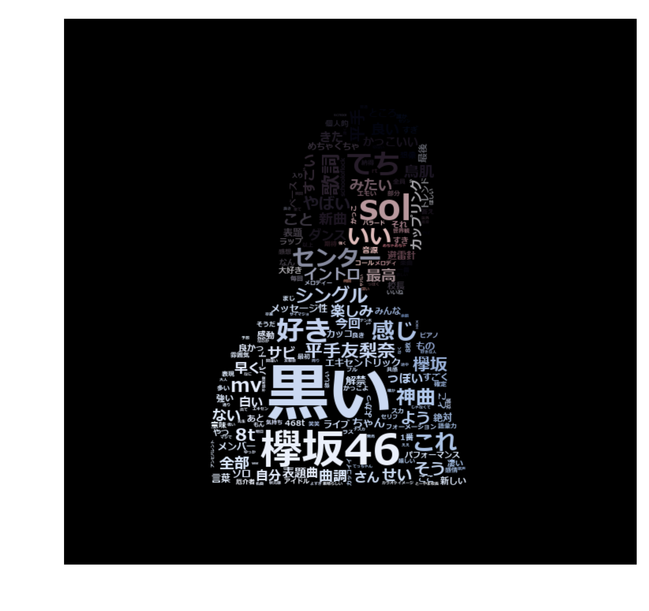 画像でマスク処理をしたWordcloud作成 #Python - Qiita