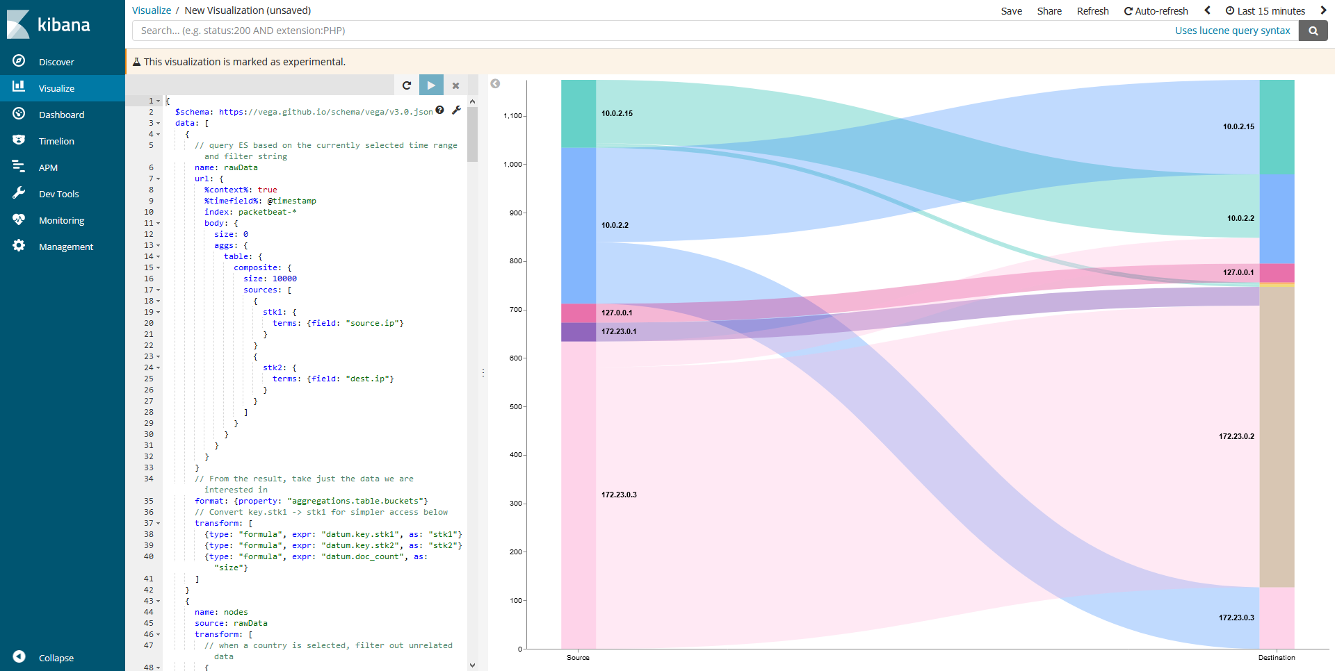 PacketbeatのFlow情報をSankey Diagramで可視化する（Kibana6.2+ Vega Visualization） #Elasticsearch - Qiita