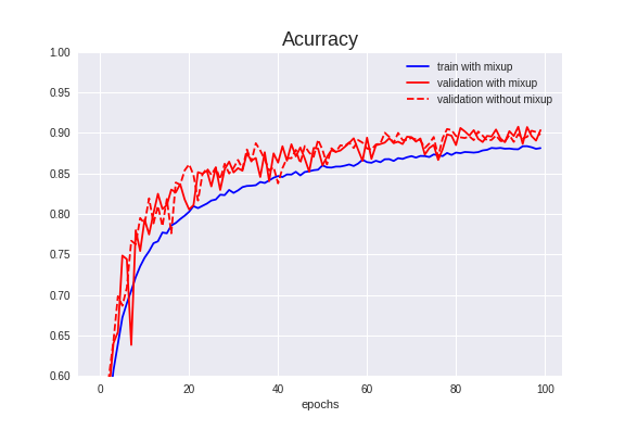 畳込みニューラルネットワークの基本技術を比較する ーResnetを題材にー #Python - Qiita