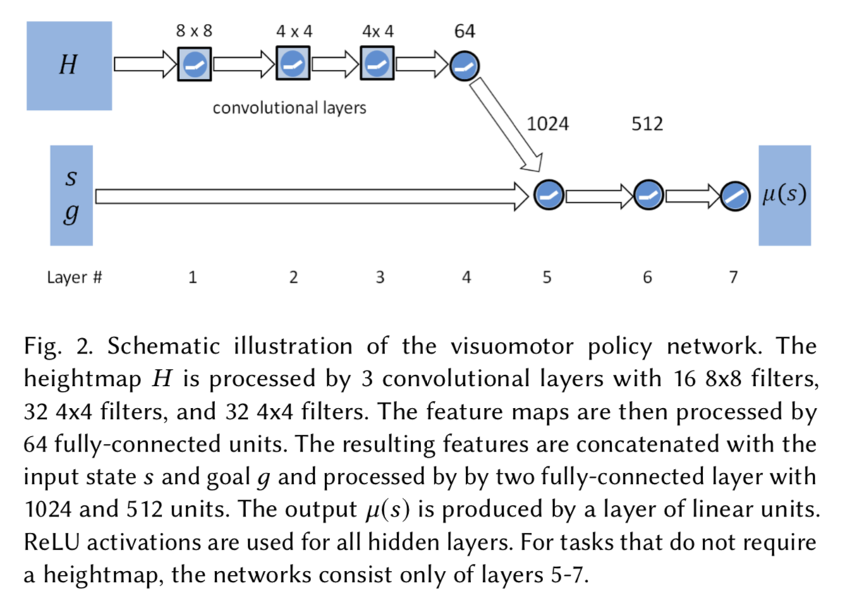 （論文）DeepMimic: Example-Guided Deep Reinforcement Learning of Physics-Based Character Skills（2018 ...