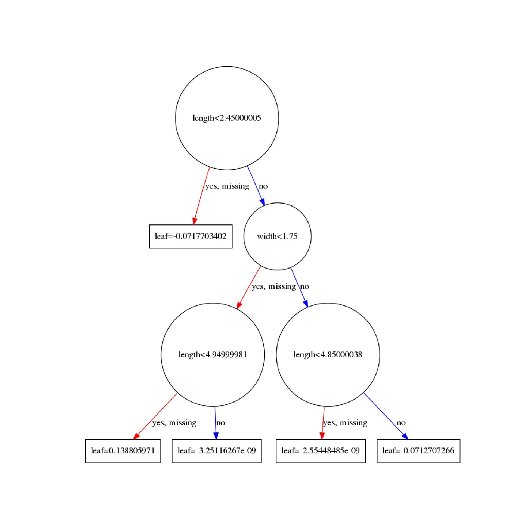 Xgboostのto_graphvizメソッドで変数名を表示 #機械学習 - Qiita