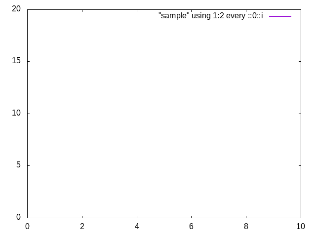 gnuplotで線を徐々に描く #C - Qiita
