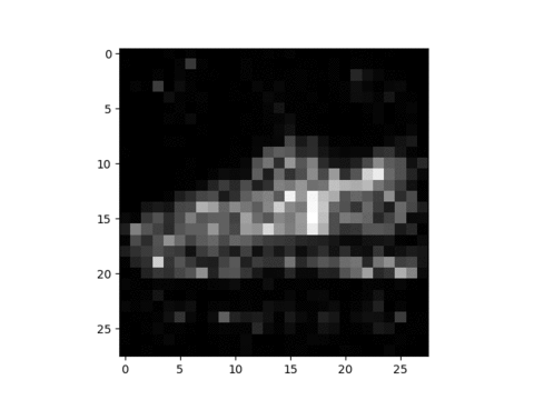 Python×Keras×GANチュートリアル 人工知能でファッション生成（1） #画像生成 - Qiita