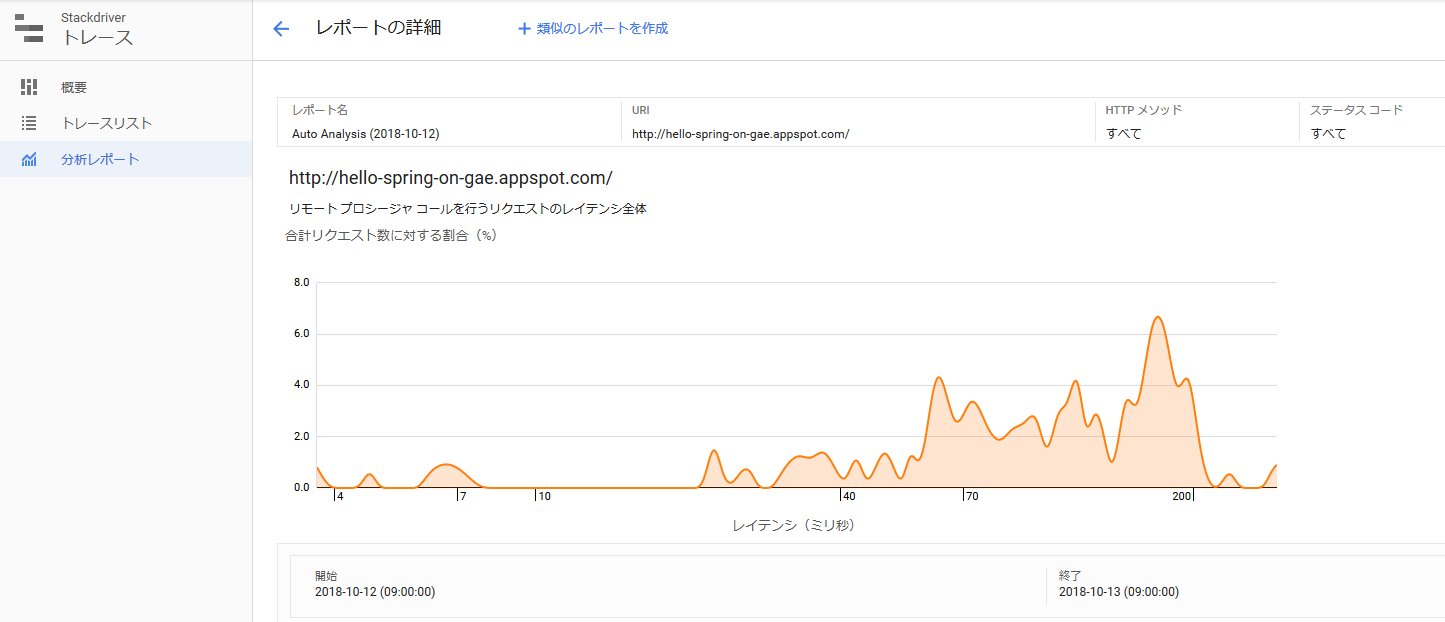 Stackdriver Traceを使ってGAE/FEで動くSpringbootアプリをトレースする #GoogleCloud - Qiita