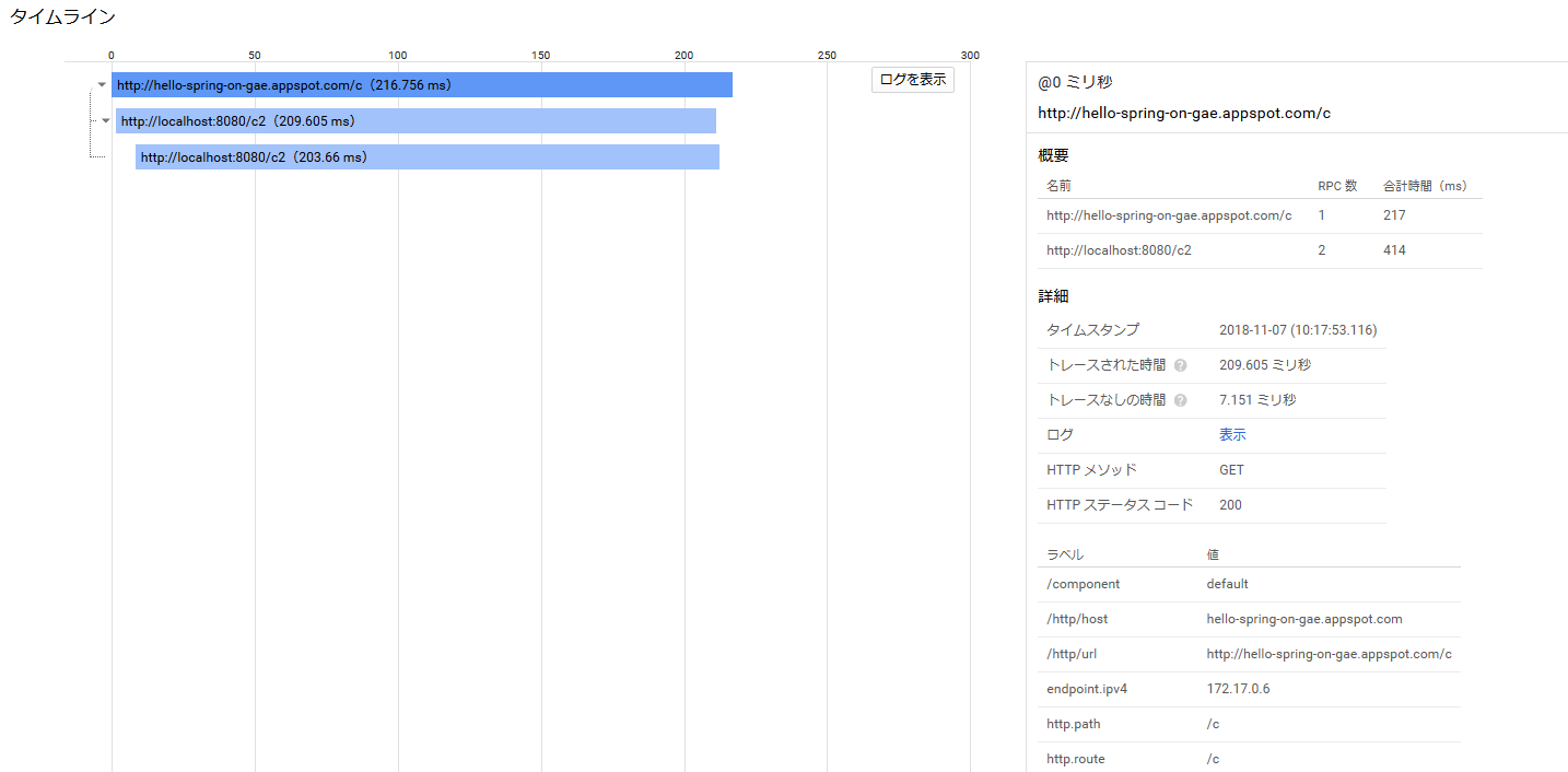 Stackdriver Traceを使ってGAE/FEで動くSpringbootアプリをトレースする #GoogleCloud - Qiita