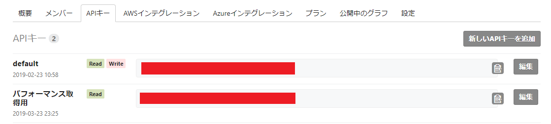 MackerelのAPIを使ってパフォーマンス情報を取得する #初心者 - Qiita