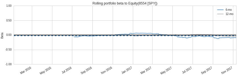 Quantopianのチュートリアルpart1をやってみた #Python - Qiita