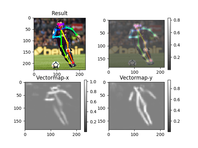 Openposeのインストール(mac) #Python3 - Qiita