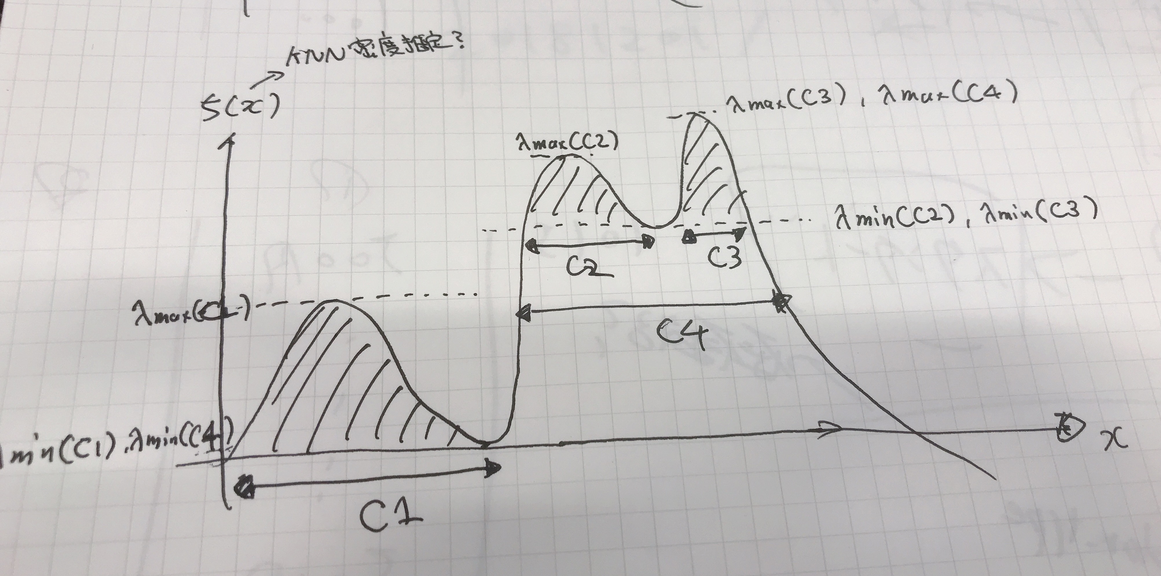 HDBSCANを解説 → Pythonでinstall、実行 #インストール - Qiita