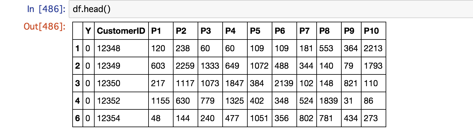 単語以外の分散表現をword2vecで取得しRNNのEmbedding層に組み込むまで #Python - Qiita