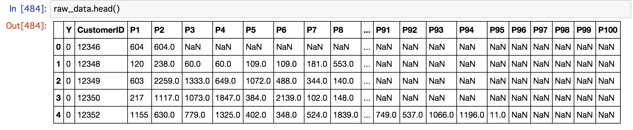 単語以外の分散表現をword2vecで取得しRNNのEmbedding層に組み込むまで #Python - Qiita