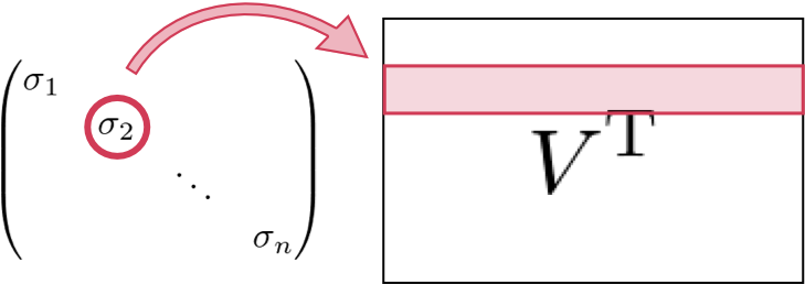 PCAとSVDの関係性を示す #数学 - Qiita