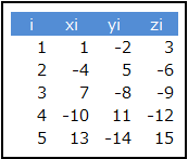AtCoder ABC ソート を COBOL で解いてみた #opensourceCOBOL - Qiita