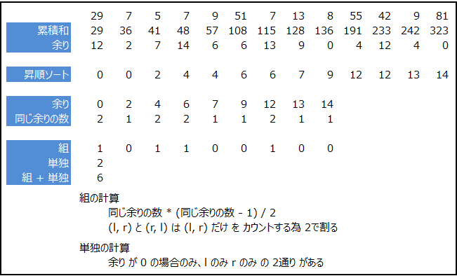AtCoder ABC ソート を COBOL で解いてみた #opensourceCOBOL - Qiita