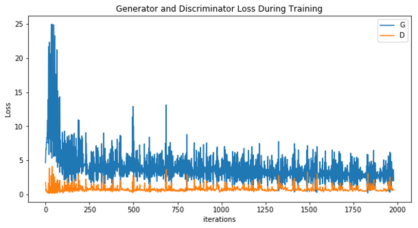 PyTorch1.0でDCGANチュートリアルを動かしてみた #Python - Qiita