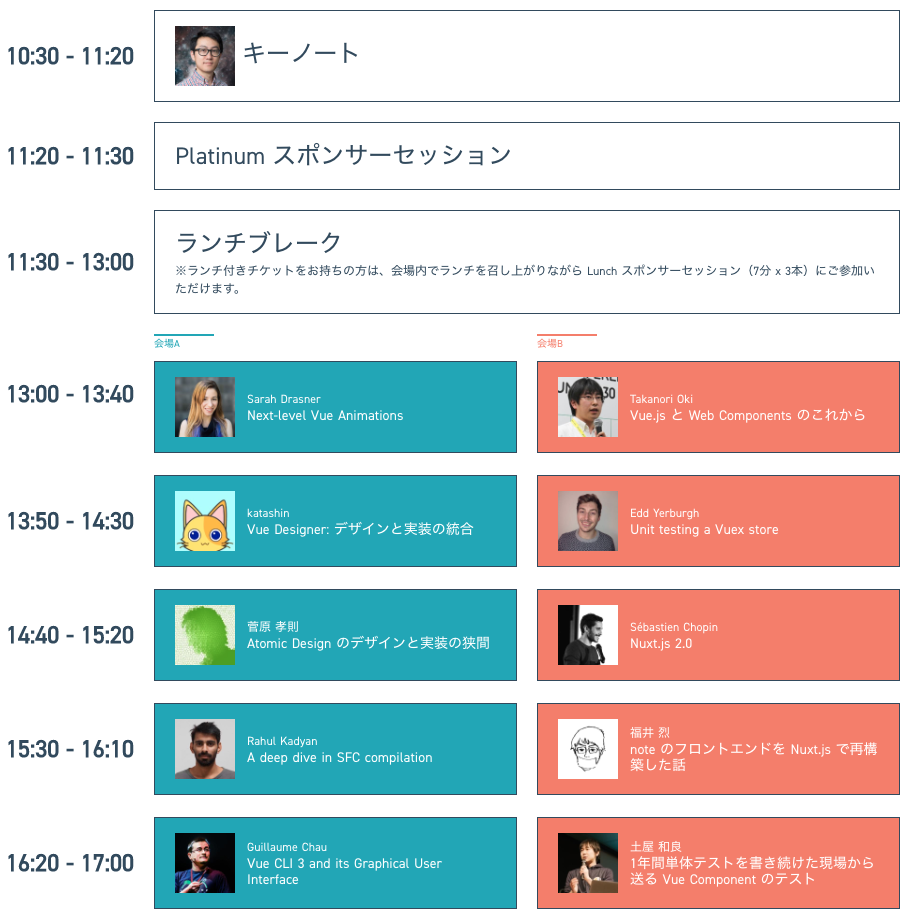 Vue Fes Japan 2018セッション資料まとめ #Vue.js - Qiita