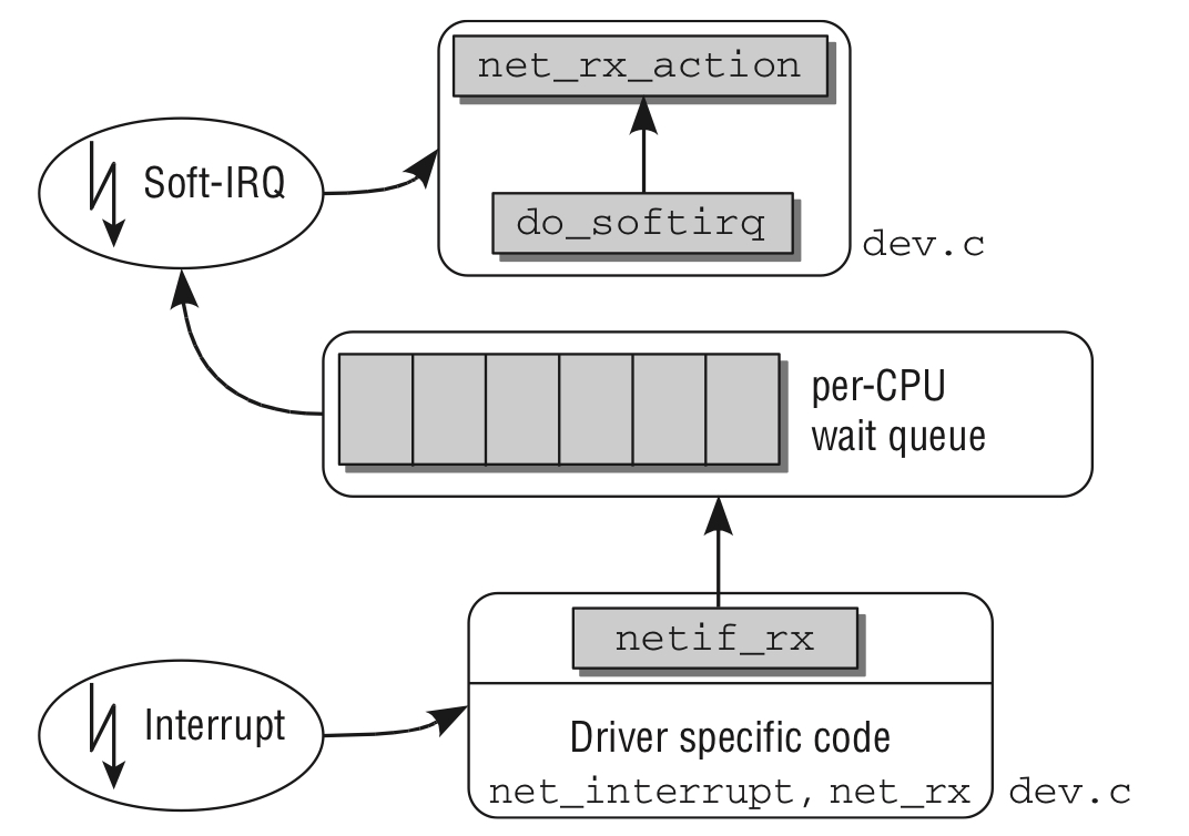 Linux kernel v2.6.20 network stackを読んでみる - IP受信編 #ipv4 - Qiita