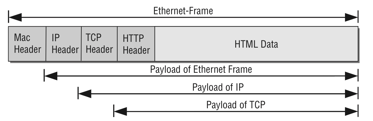 Linux kernel v2.6.20 network stackを読んでみる - IP受信編 #ipv4 - Qiita