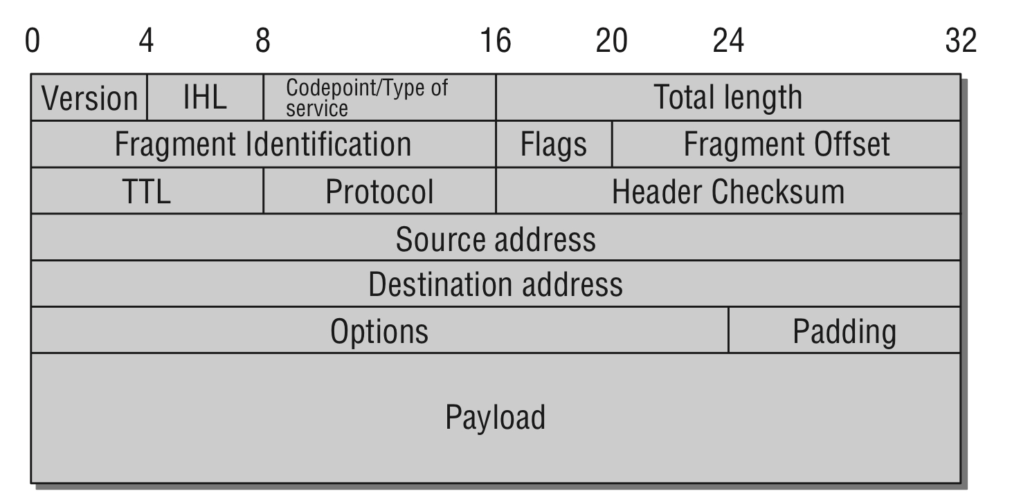 Linux kernel v2.6.20 network stackを読んでみる - IP受信編 #ipv4 - Qiita