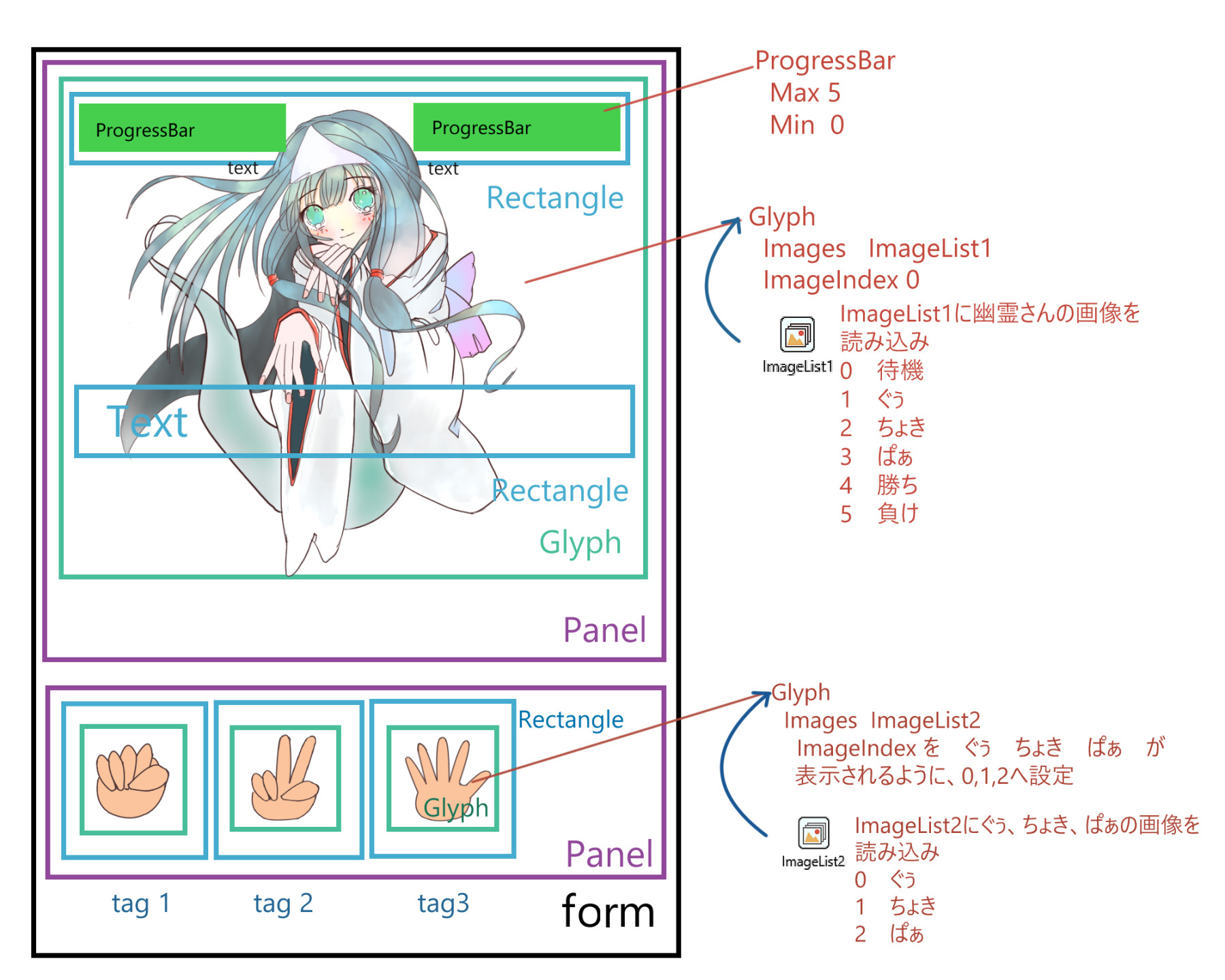 Delphi Community Edition でかんたんAndroidアプリをつくってみたよ！ #初心者向け - Qiita