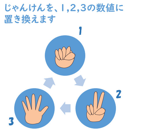 Delphi Community Edition でかんたんAndroidアプリをつくってみたよ！ #初心者向け - Qiita