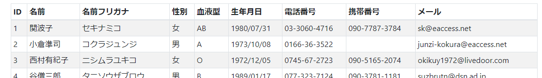 Table の値取得 jquery (jqueryには、jqueryの立場がある) #JavaScript - Qiita