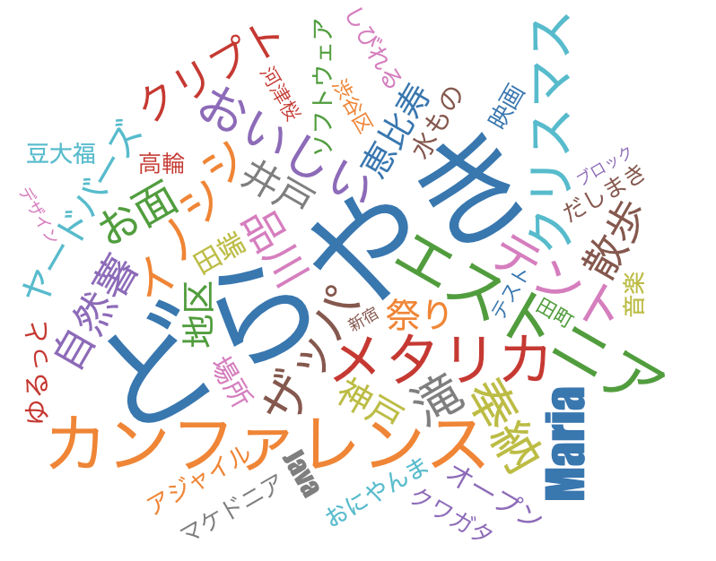 D3-cloud (d3-v5版) でワードクラウドを作成する #JavaScript - Qiita