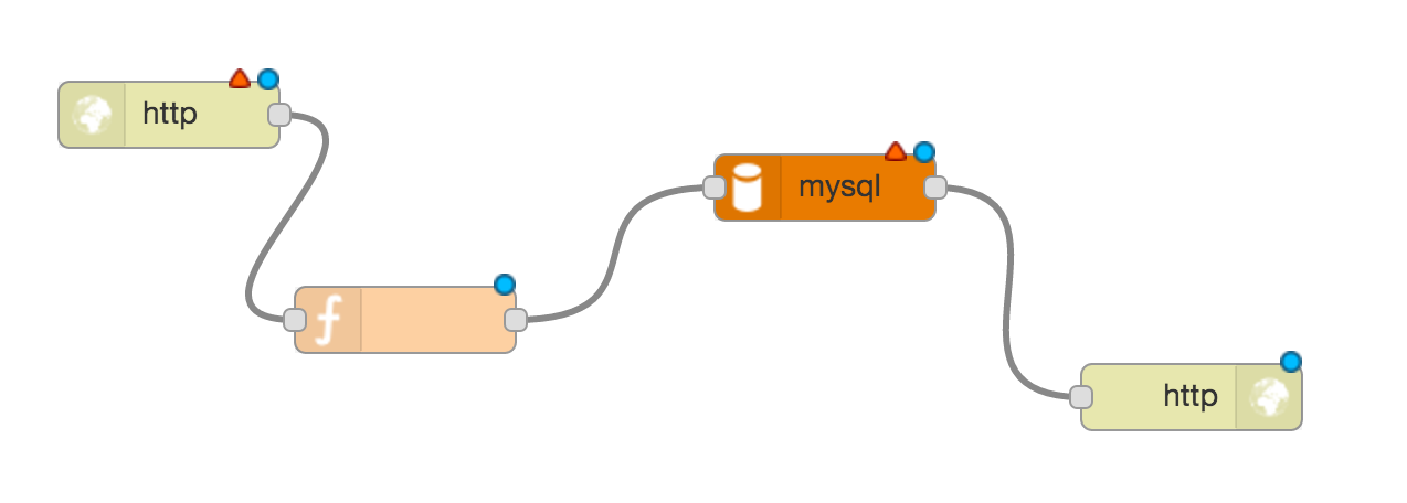 Node-RED入門 〜ローカルインストールからRESTful APIまで #MySQL - Qiita