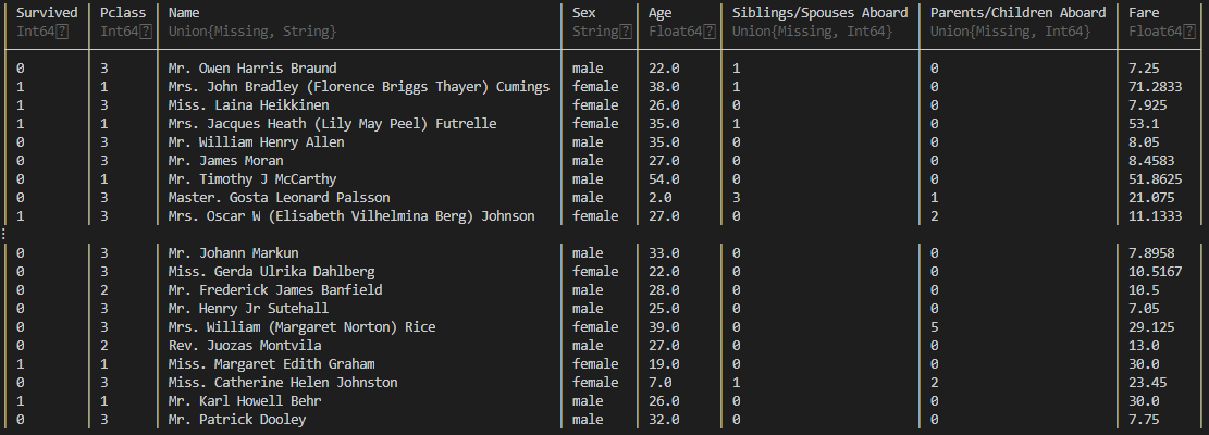 JuliaでCSV / DataFrameを扱う方法 #機械学習 - Qiita