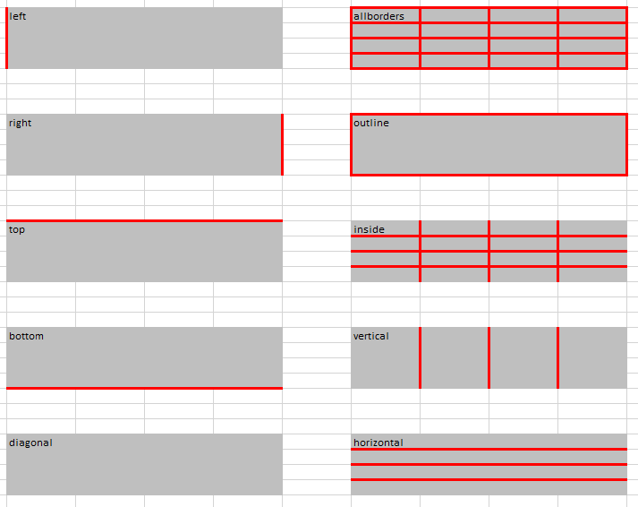 PhpSpreadsheetを試してみる(テンプレート読み込み・セルの結合・スタイル設定・CSV出力) #PHP - Qiita