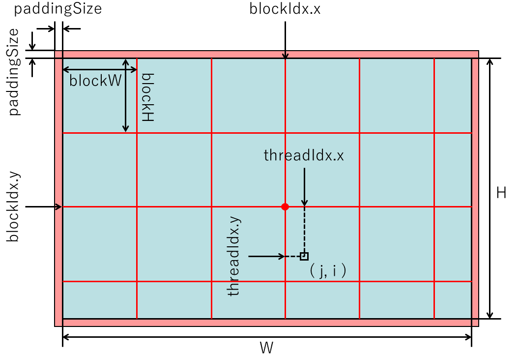 Accelerating Convolution Operations by GPU (CUDA), Part 1: Fundamentals ...