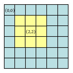 Accelerating Convolution Operations by GPU (CUDA), Part 1: Fundamentals ...