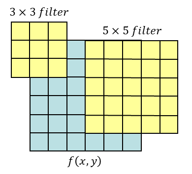 Accelerating Convolution Operations by GPU (CUDA), Part 1: Fundamentals ...