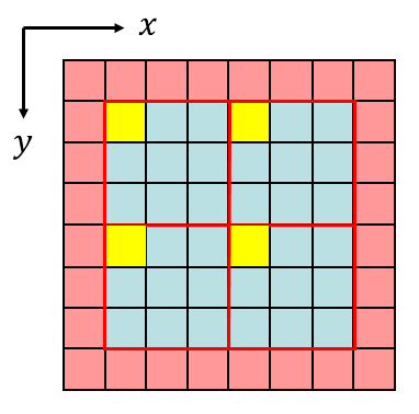 Accelerating Convolution Operations by GPU (CUDA), Part 1: Fundamentals ...