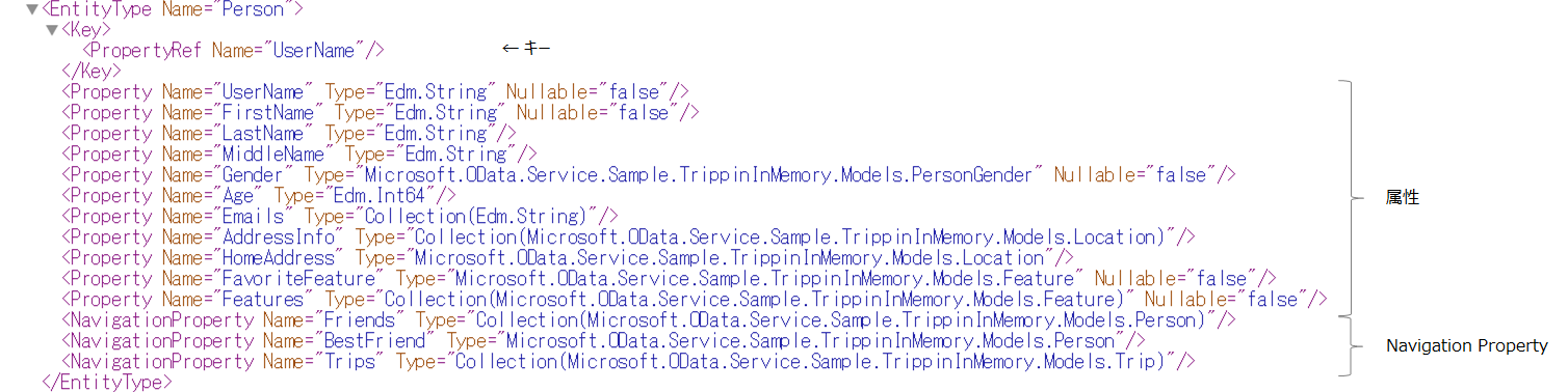 【SAPUI5】OData(2) ODataを構成するもの #SAP - Qiita