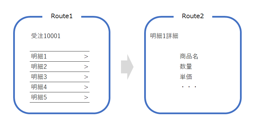 【SAPUI5】Routingとナビゲーション #Fiori - Qiita