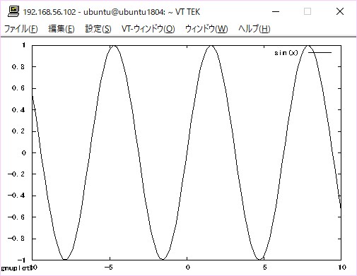 Teraterm(SSH)からGnuplot表示 #teraterm - Qiita