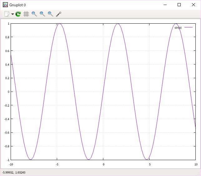Teraterm(SSH)からGnuplot表示 #teraterm - Qiita