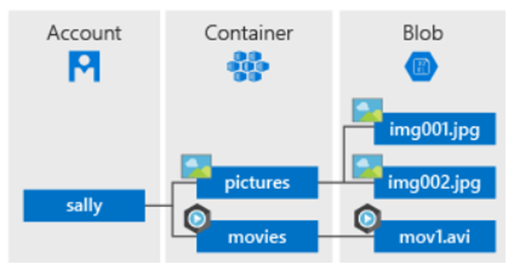Azure Batch AI - AzureでGPU/マルチノードでディープラーニング計算を簡単に行う！（Chainer MN編） - Qiita
