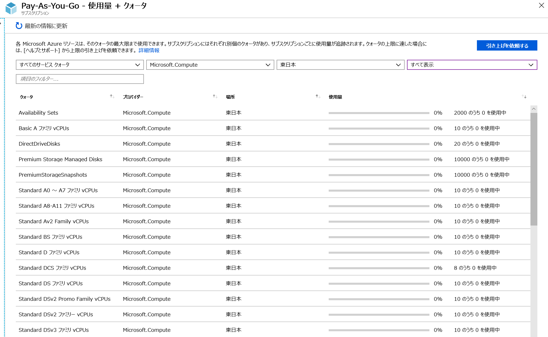 Azure CycleCloudではじめるクラウドHPC #Azure - Qiita