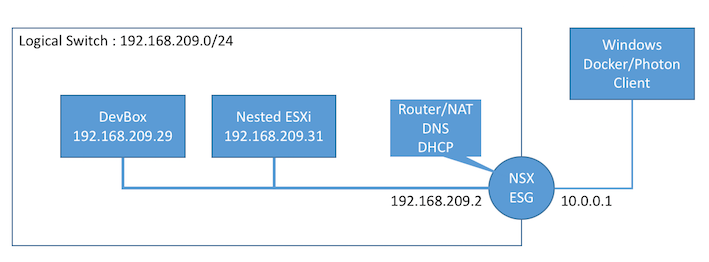 VMware Photon Controllerの使い方 #Docker - Qiita