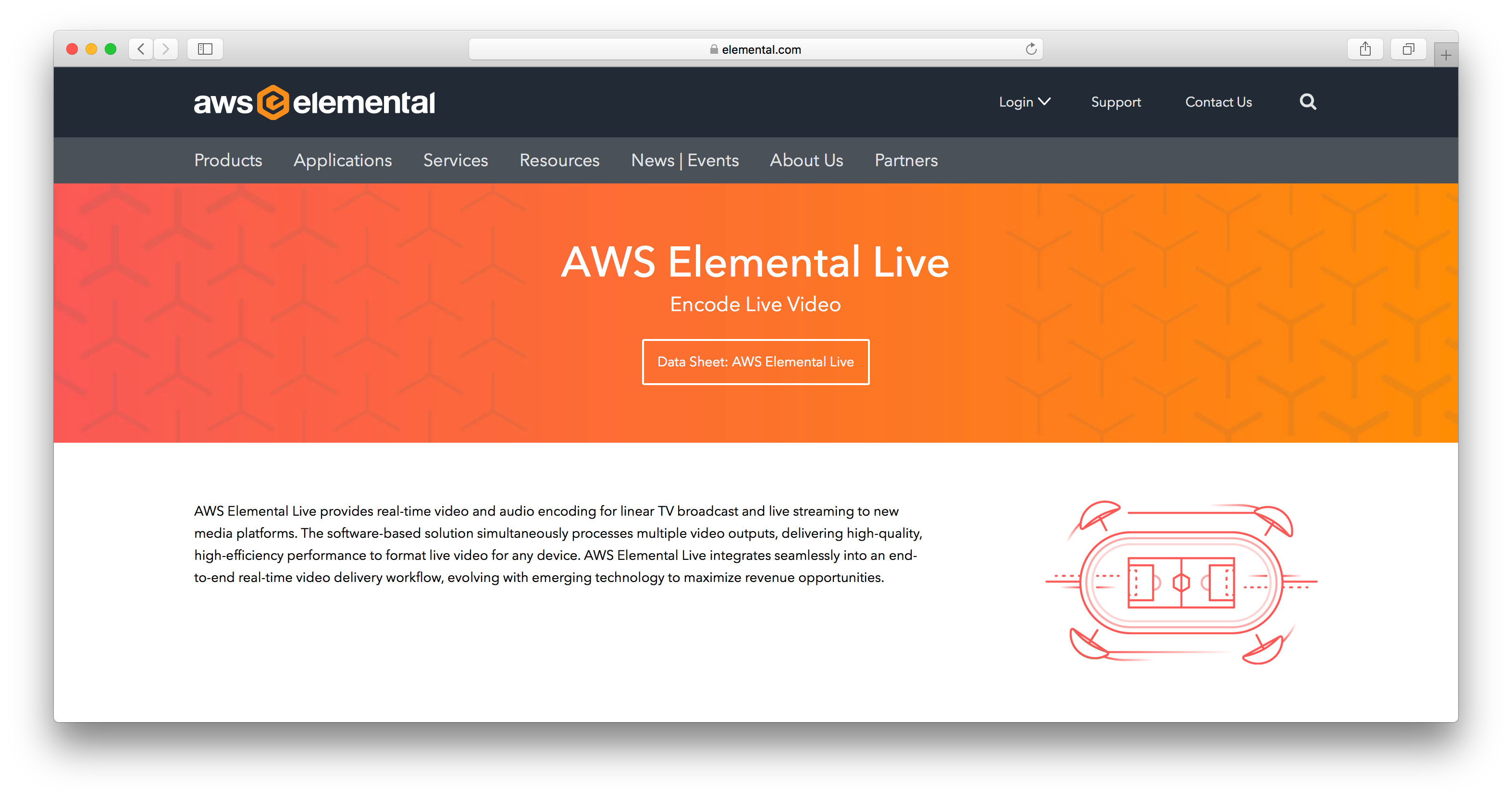 AWS Elemental Live の使い方 #エンコード - Qiita
