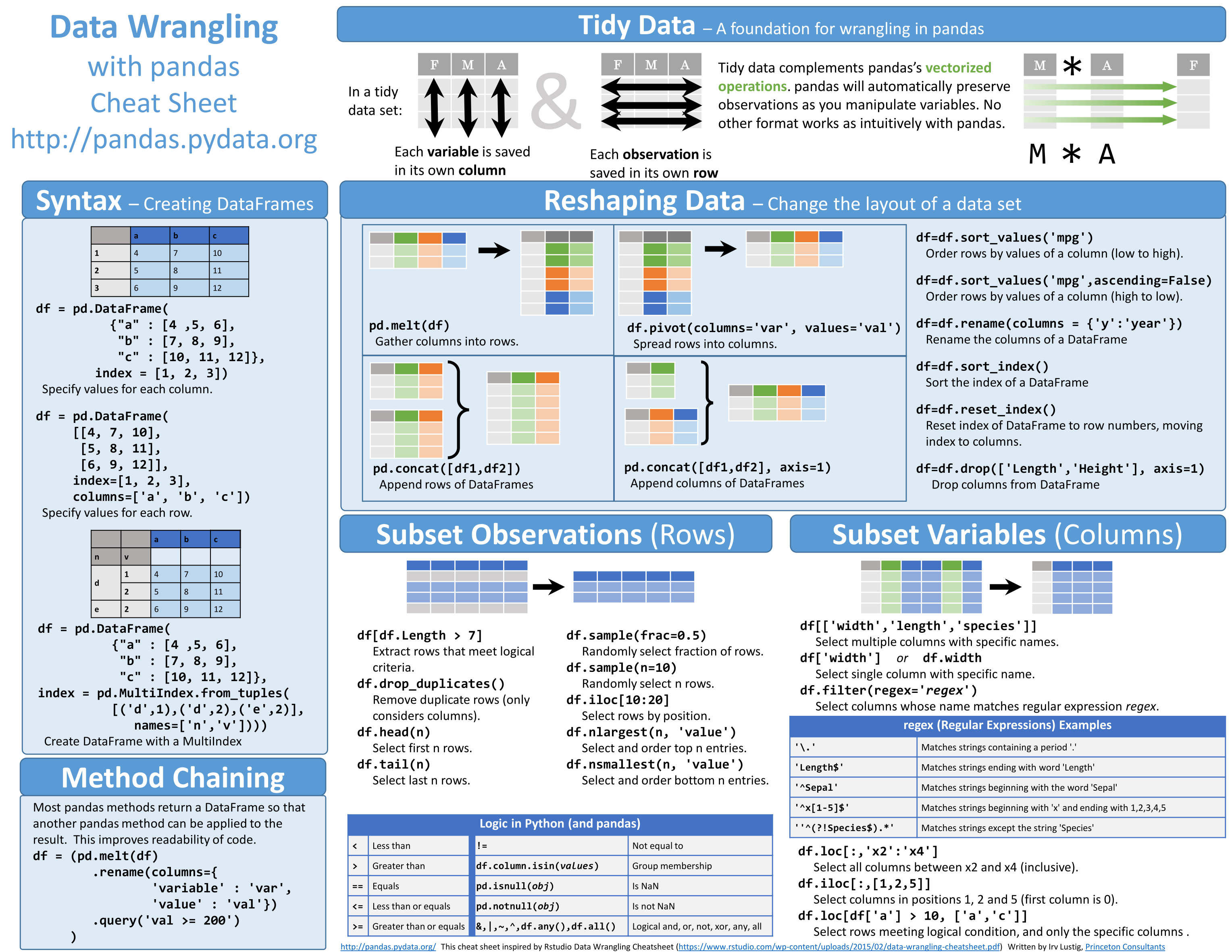 Kaggleで使える！Pandasテクニック集 - Qiita