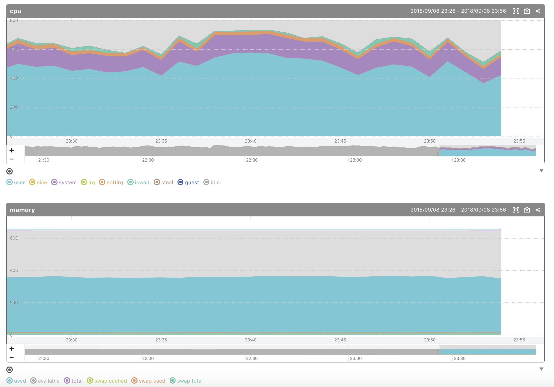 サーバ管理・監視サービスMackerelでHerokuを監視する #monitoring - Qiita