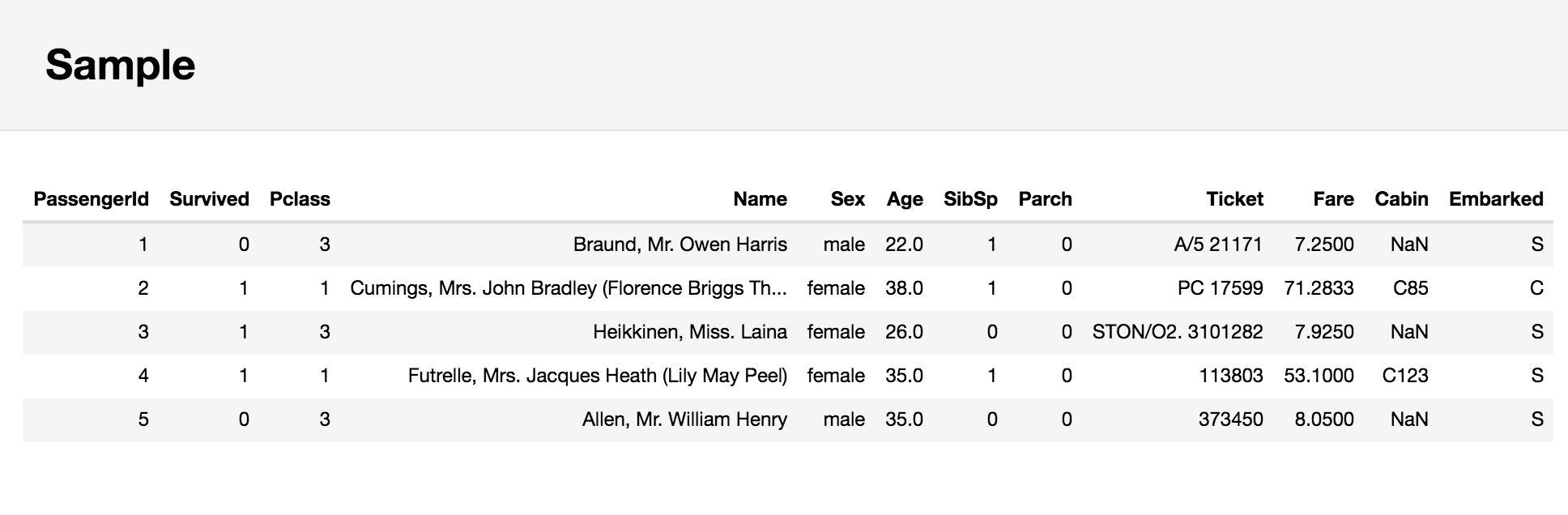 【便利！】pandas-profiling（Python）による簡易データ解析 #Python3 - Qiita