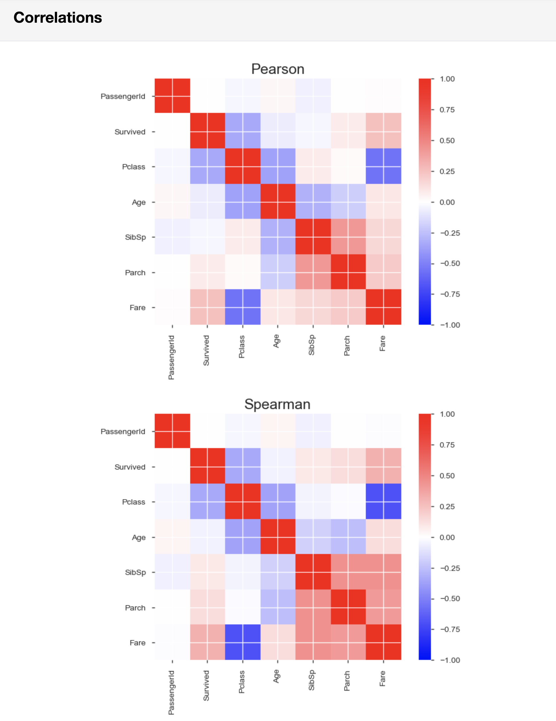 【便利！】pandas-profiling（Python）による簡易データ解析 #Python3 - Qiita