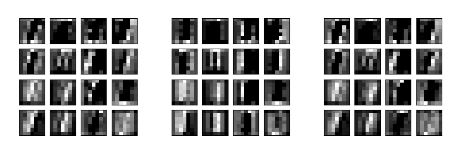 One Class SVMを使ってMNISTの数字画像の異常検知がしたい #Python - Qiita