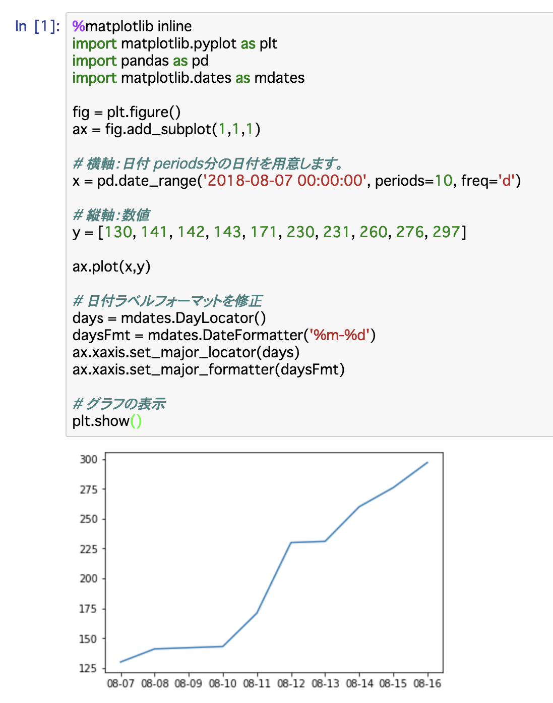 Matplotlibで日付データをplot(グラフ)表示 #Python - Qiita