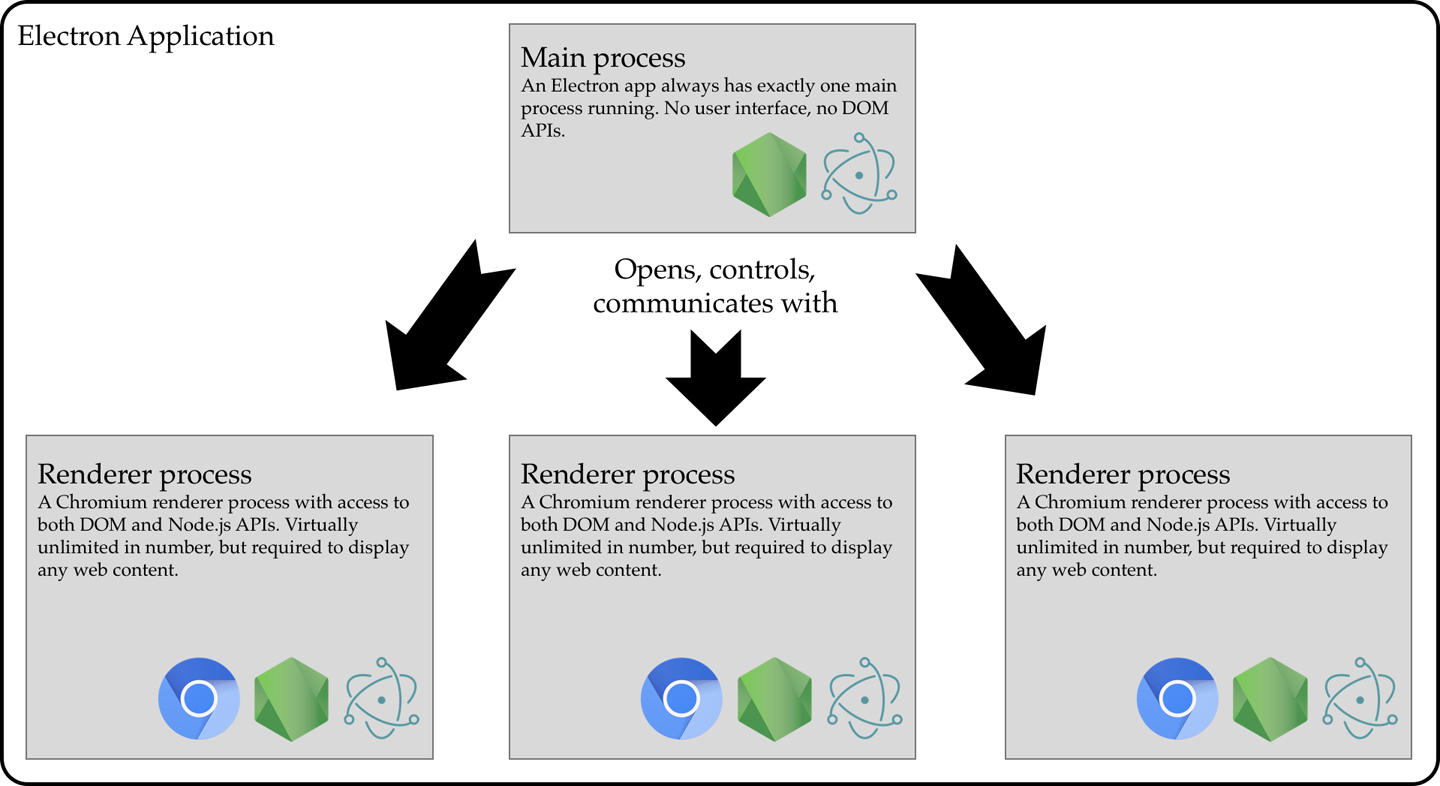 Electronやってみたかった #Electron - Qiita